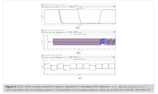 功能最完善的MIPI CPHY and DPHY DSI CSI总线协议分析仪 - 知乎