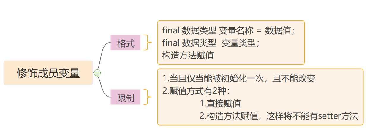 Java中的final关键字：五种基本用法及示例 - 知乎