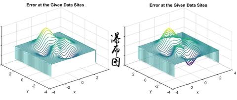 Matlab论文插图绘制模板第60期—瀑布图(Waterfall) - 知乎
