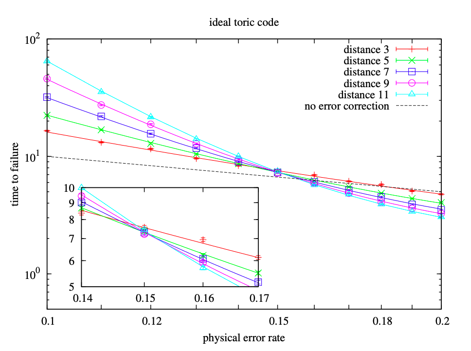 Concatenated codes - 知乎
