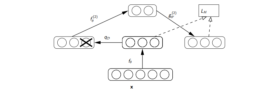 降噪自编码器 denoising autoencoder - 知乎
