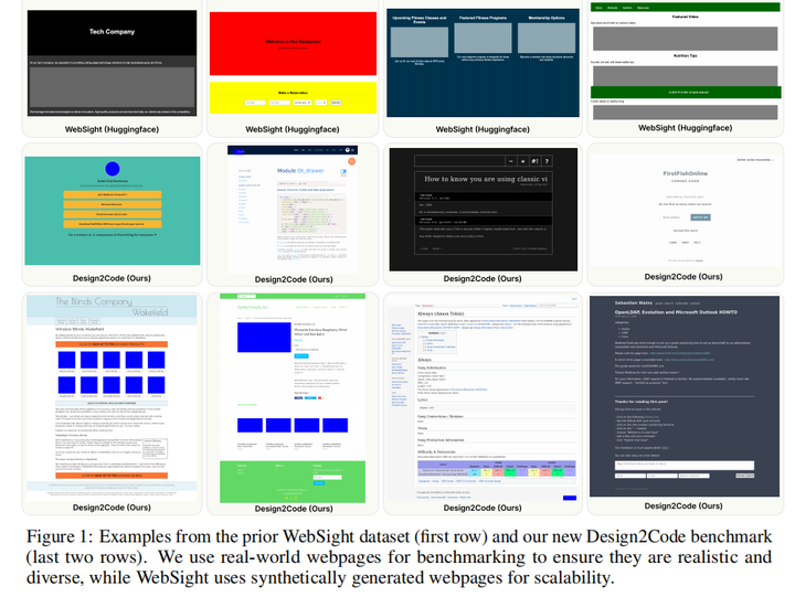 Design2Code：AI如何改变前端开发 - 知乎