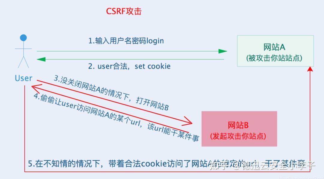 网站遭受攻击，如何应对与修复？ - 知乎