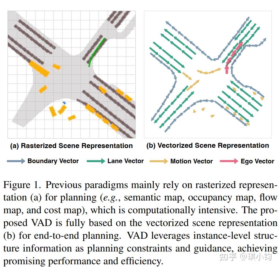 VAD: Vectorized Scene Representation for Efficient Autonomous Driving - 知乎
