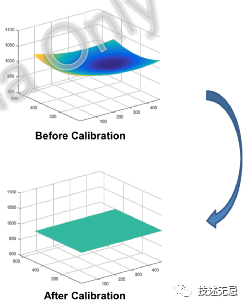 IToF技术原理与核心系统实现分析----ToF技术专题系列（二） - 知乎