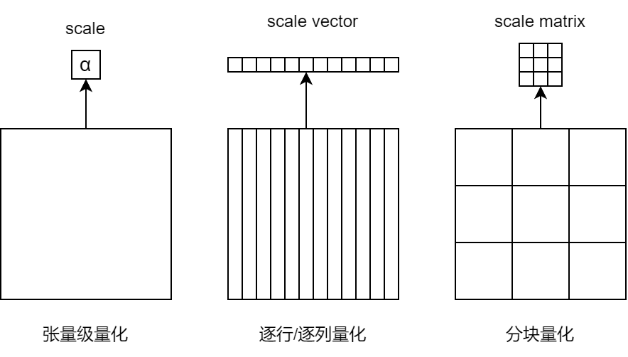 浅析 Moe FP8 推理 - 知乎