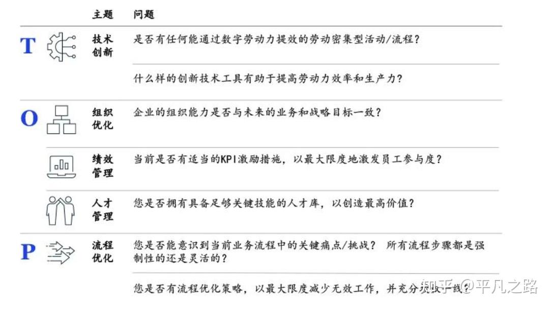 人效提升策略-麦肯锡TOPV工具介绍 - 知乎
