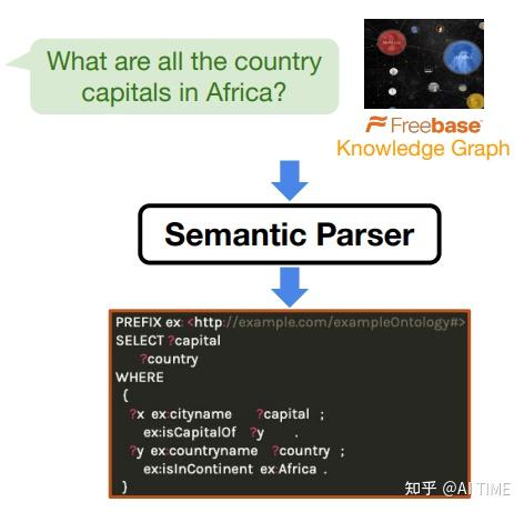 UNIFIEDSKG: Unifying and Multi-Tasking Structured Knowledge Grounding with Text-to-Text LM - 知乎