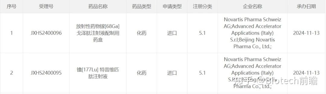 核药首次突破10亿美元大关，一文汇总核药国内外进展 - 知乎