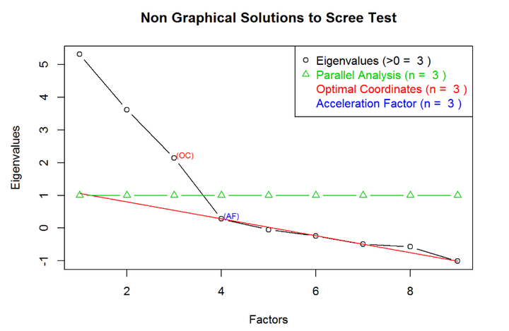 P-Technique Factor Analysis - 知乎