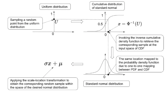 书籍 Bayesian Optimization Theory and Practice using Python 之Gaussian Process - 知乎