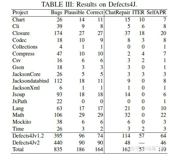 RepairAgent: An Autonomous, LLM-Based Agent for Program Repair (Preprint) - 知乎