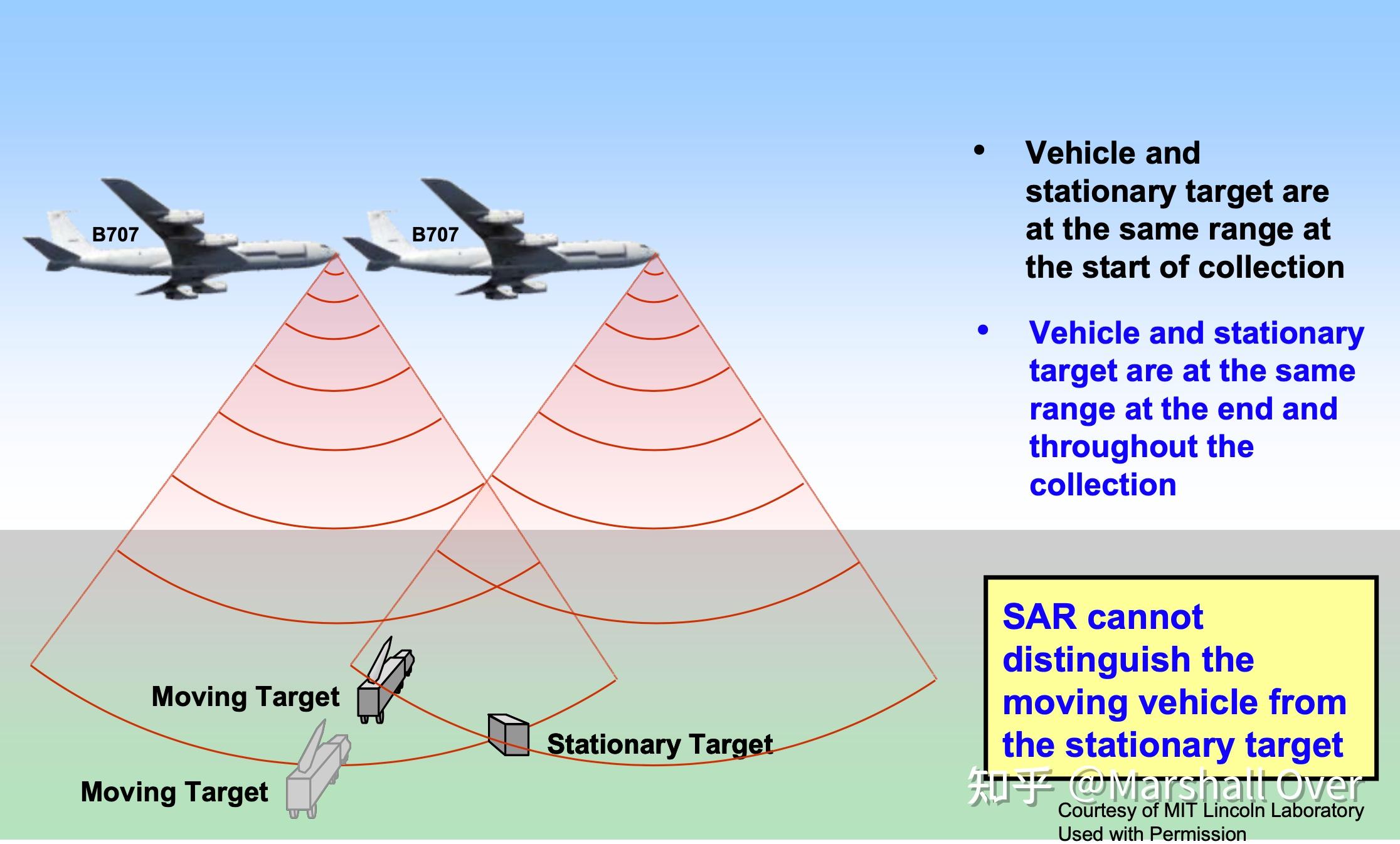 (二十)MIT公开课雷达系统工程之合成孔径雷达(SAR) - 知乎