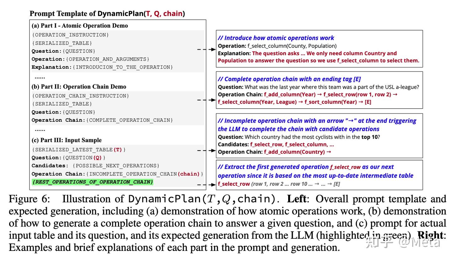 Chain-of-Table论文解读 - 知乎