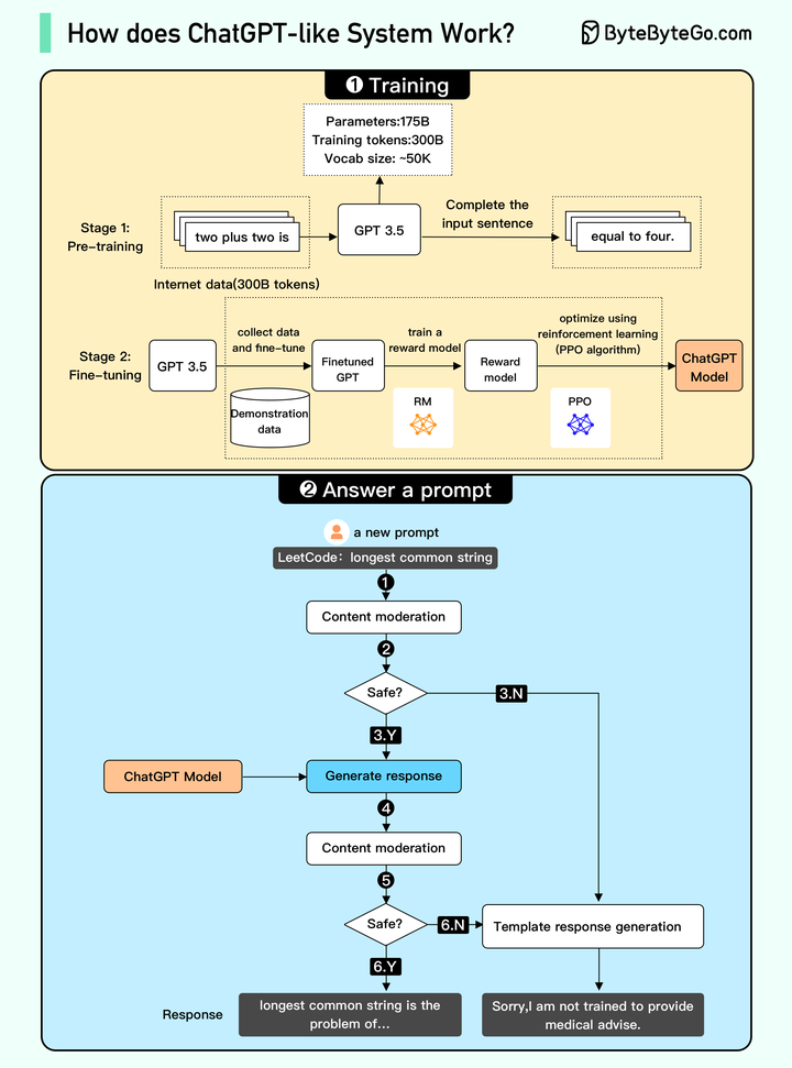 Ai 工作流：使用 Gpt Mermaid Plantuml 快速、优雅的绘制图形，一键生成流程图、饼状图、柱状图等常见图形 知乎
