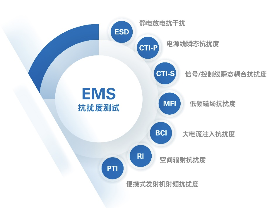 汽车电子EMC电磁兼容性试验测试标准都有哪些？ - 知乎