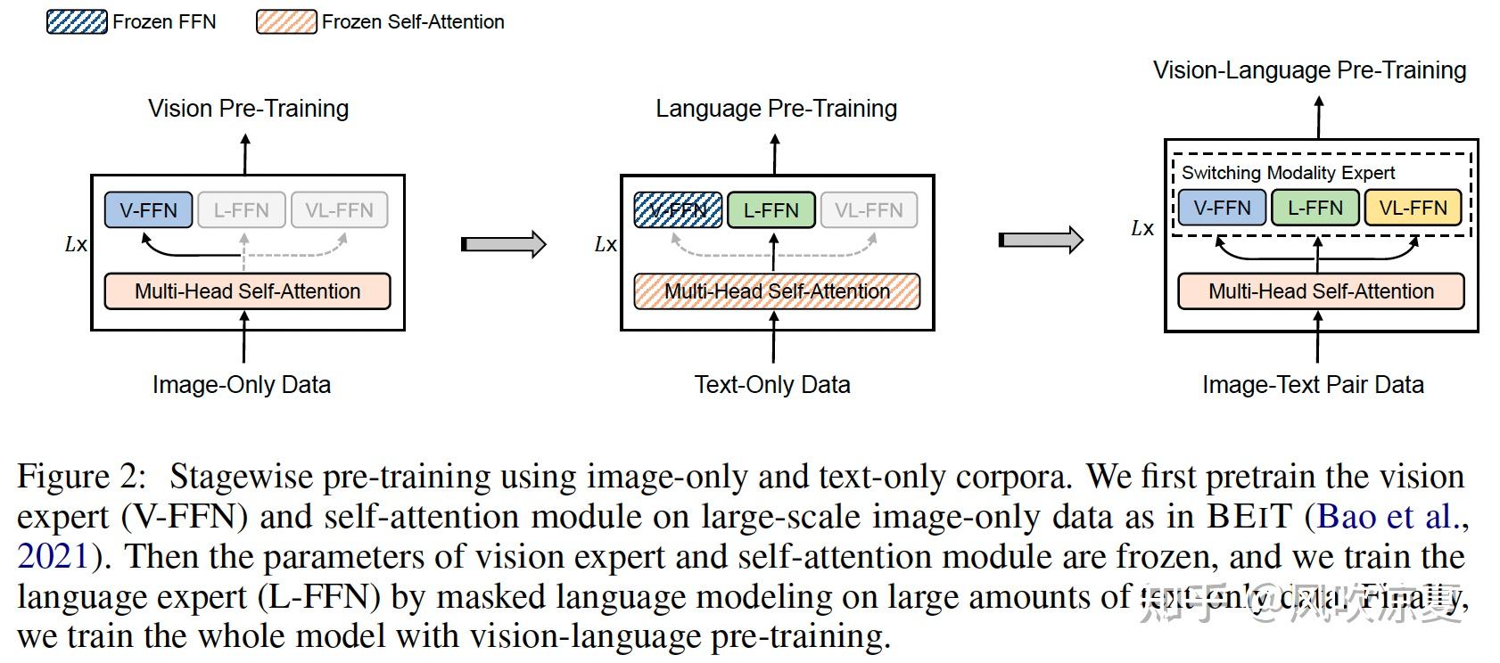 Xformer：Dual Encoder - 知乎