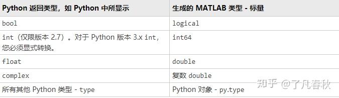 Matlab调用Python - 知乎
