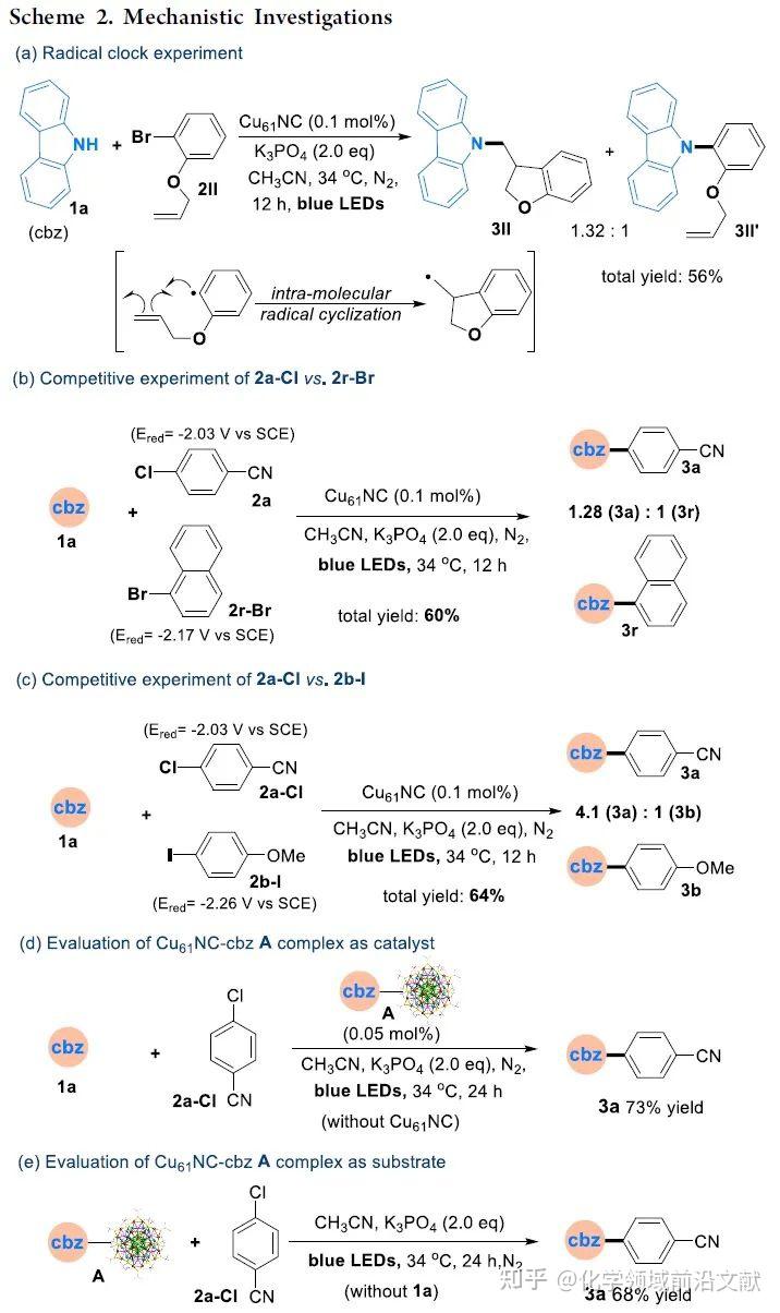Magnus Rueping组JACS：可见光/铜纳米团簇催化芳基氯化物的C-N键偶联反应 - 知乎