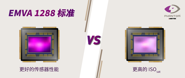 EMVA 1288 标准 —— 表征图像性能的科学方法 - 知乎