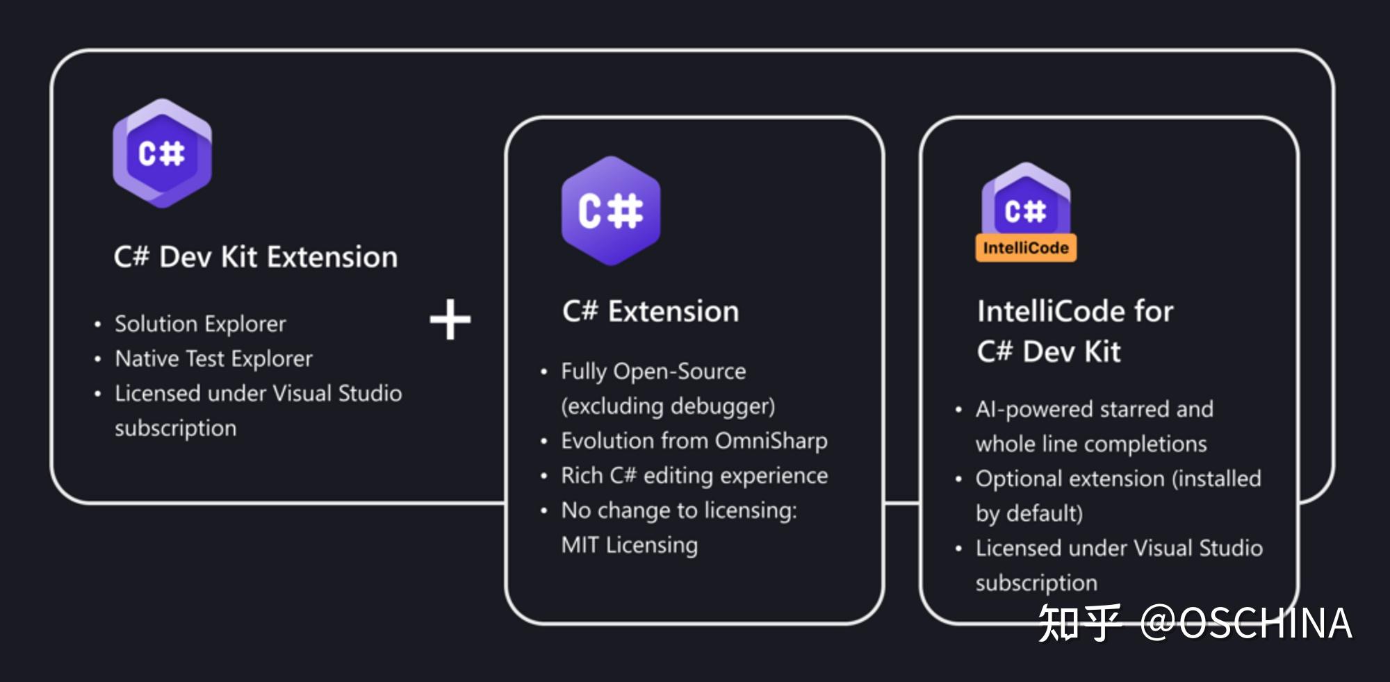 微软为 VS Code 带来 C# 开发套件 - 知乎