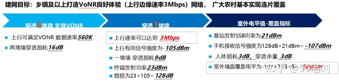 VoNR与ViNR、VoLTE有什么区别？文末附VoNR原理及优化策略 - 知乎