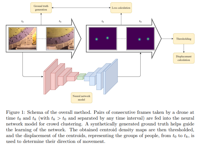 【2023年1月13日】论文分享 - 知乎