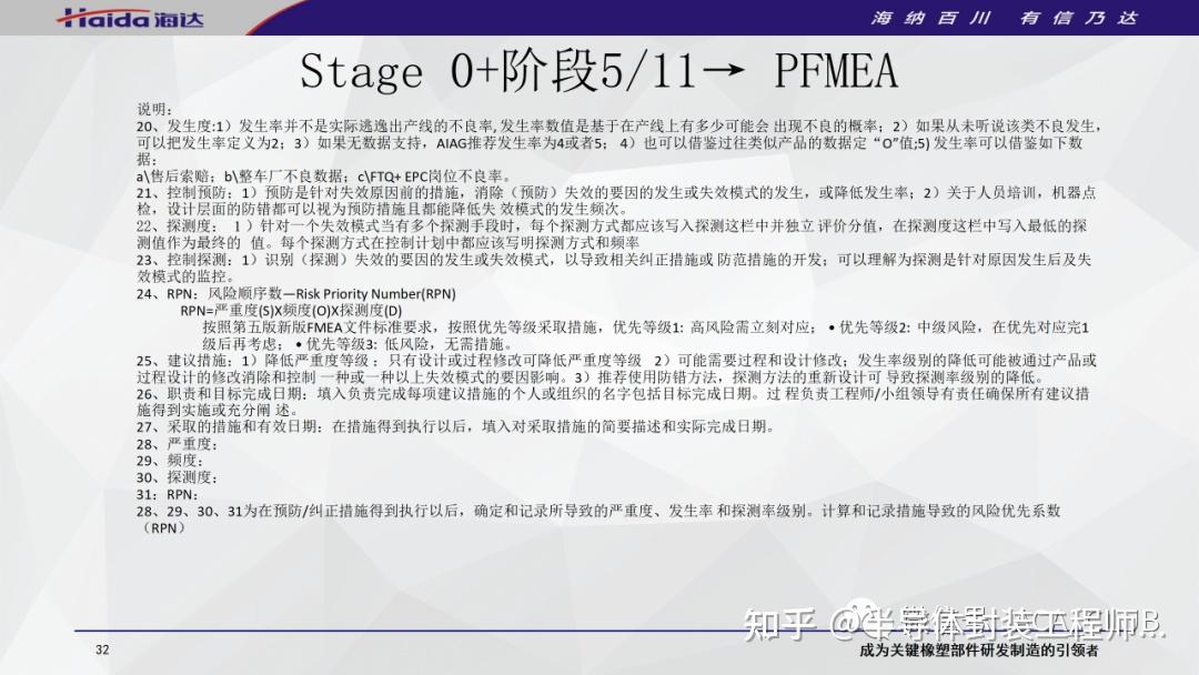 吉利NPDS流程和PPAP介绍 - 知乎