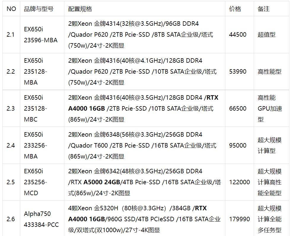 Materials Studio材料建模与模拟计算工作站方案2021v4 - 知乎