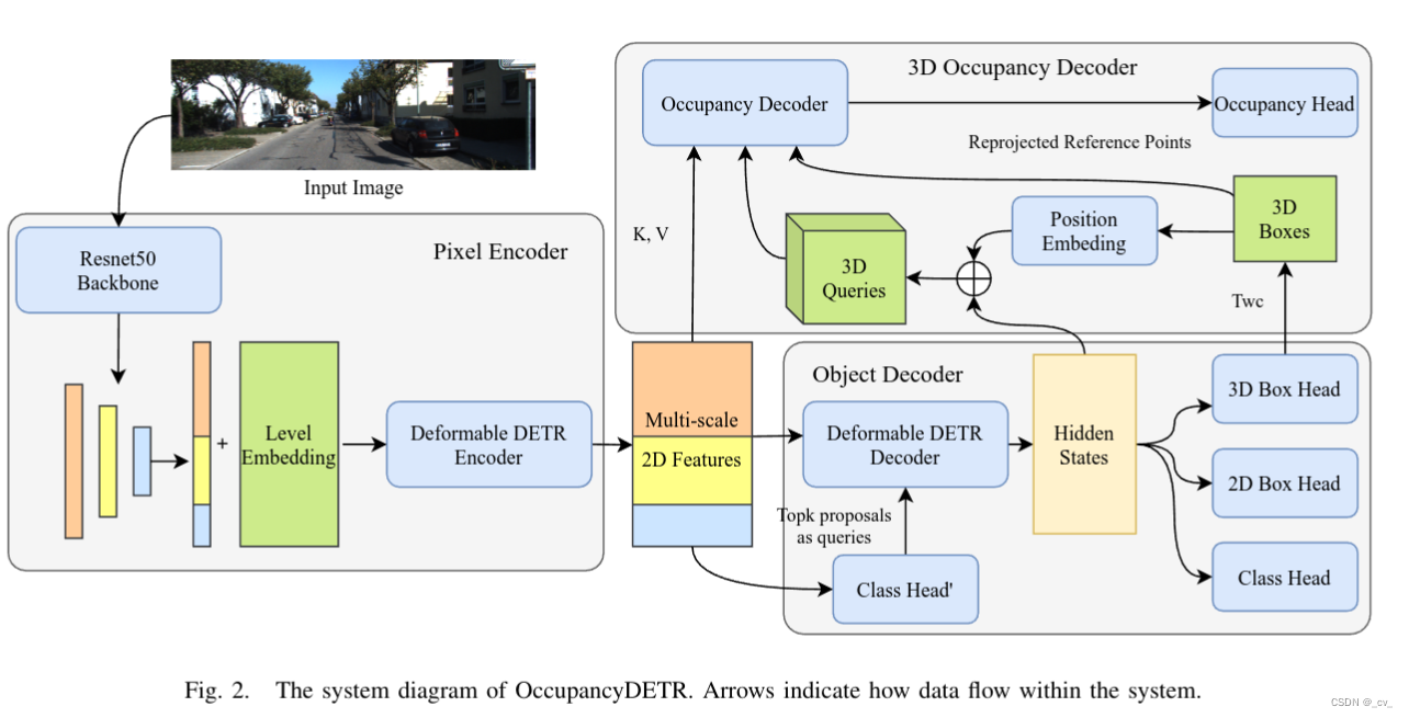Occupancy Network出来以后，3D目标检测是不是就没多少意义了？ - 知乎