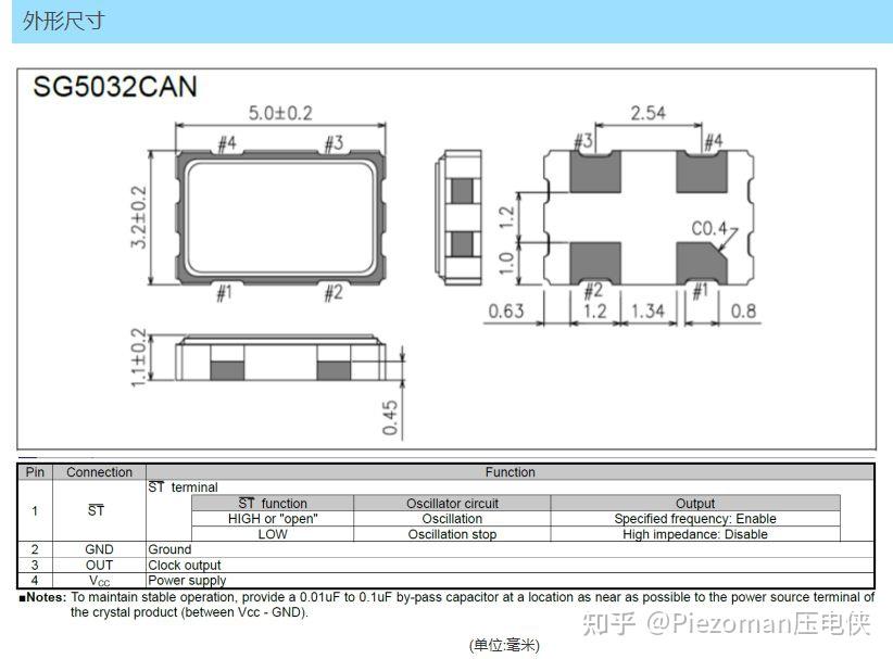 Sg5032can(晶体振荡器spxo)规格书 - 知乎