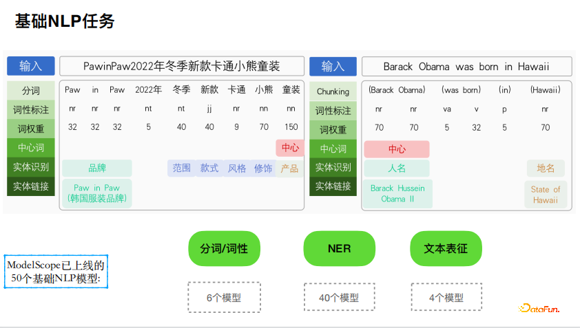 ModelScope社区基础NLP模型简介 - 知乎