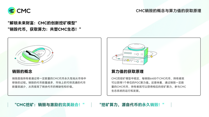 解密CEEX全币种交易所的极致通缩的MeMe平台币：CMC - 知乎