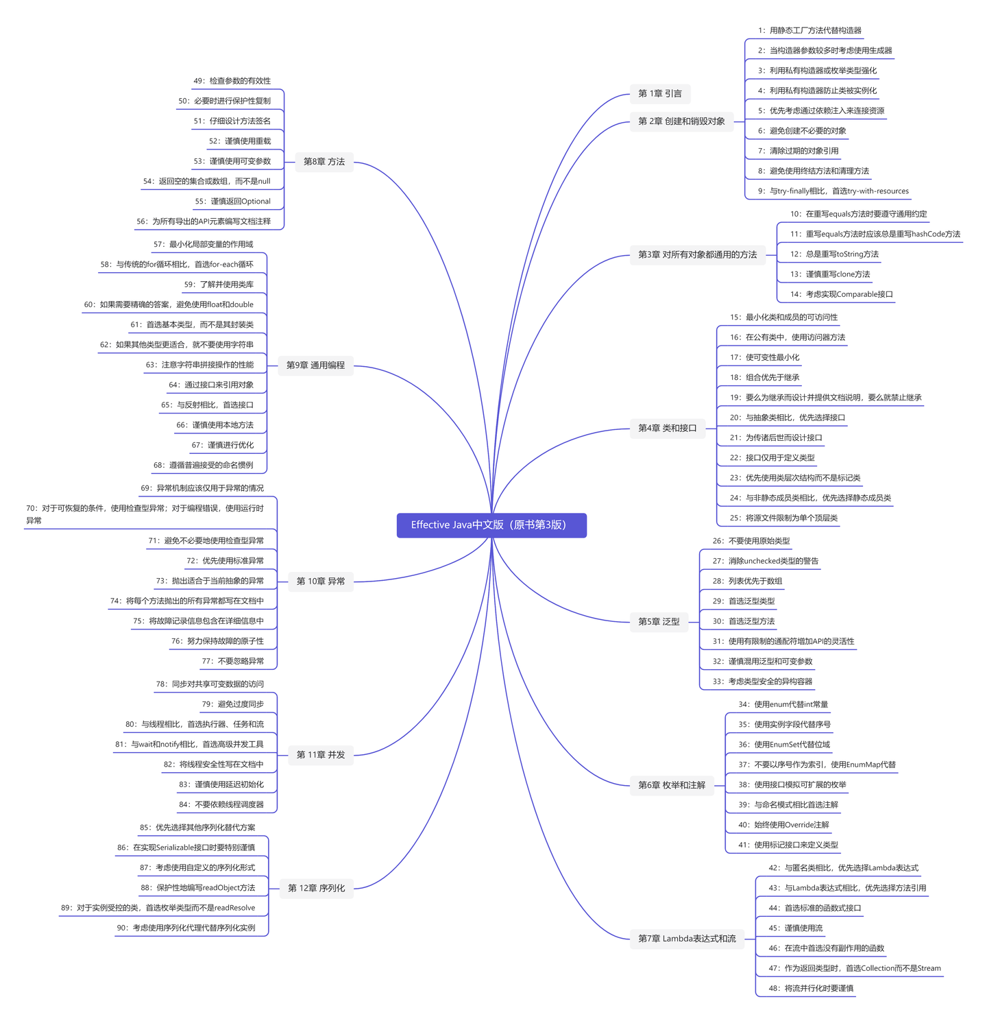 Jolt获奖作品Effective Java中文版出版啦！ - 知乎