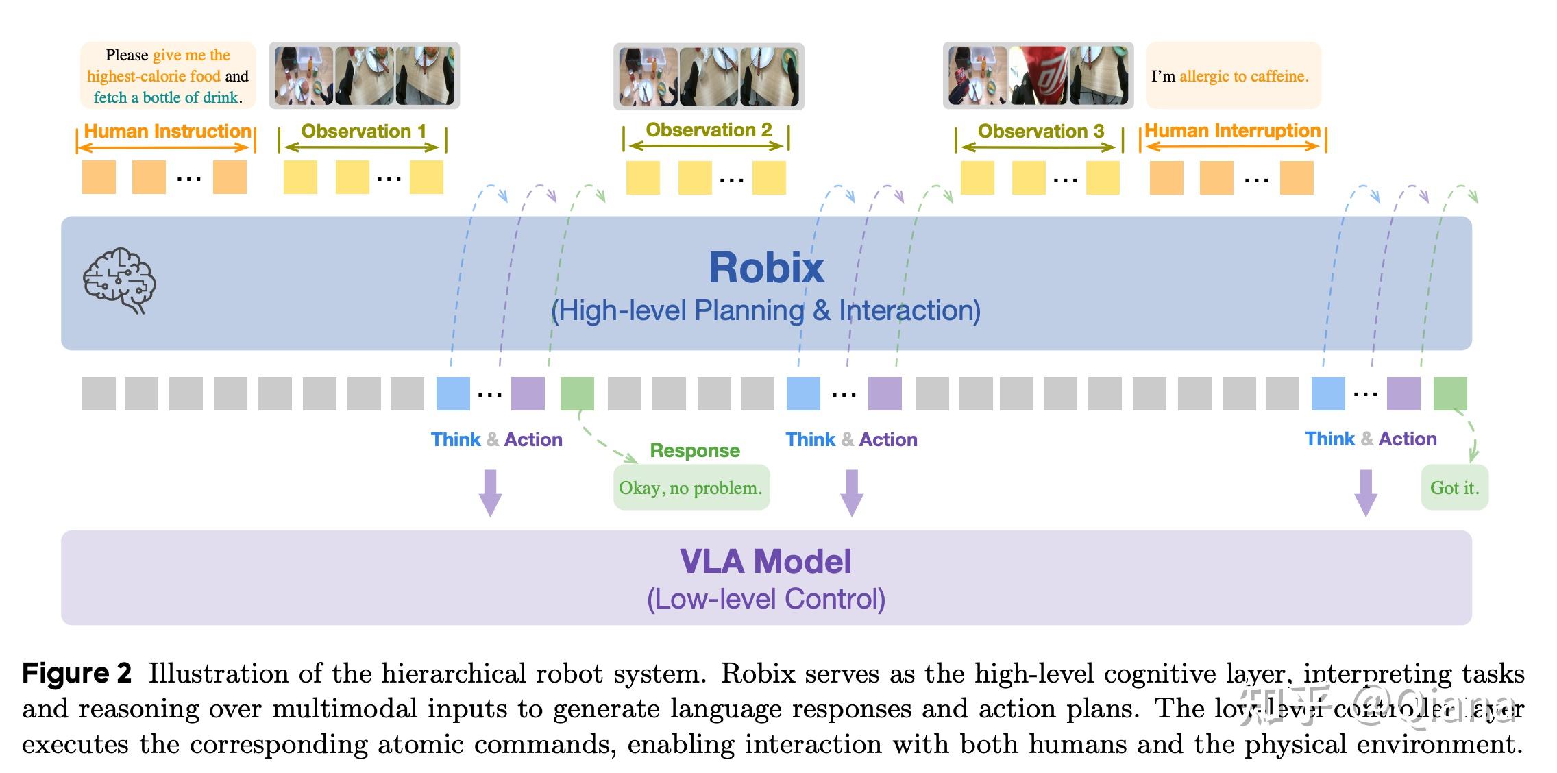 【统一的具身推理模型】Robix: A Unified Model for Robot Interaction, Reasoning and ...