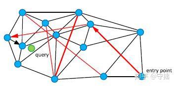 HNSW的基本原理及使用 - 知乎
