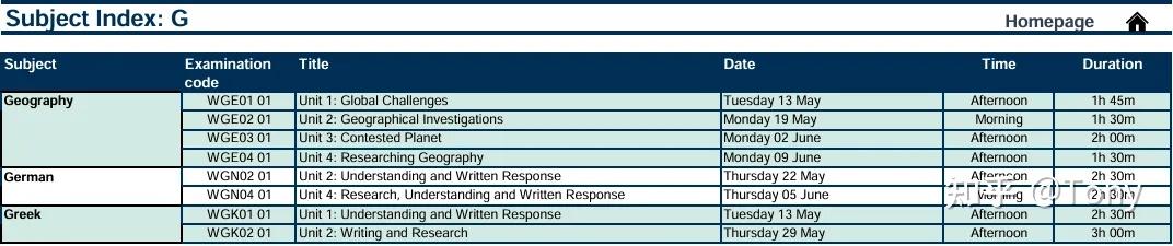 收藏｜三大考试局IGCSE/A-level2025年夏季大考时间 - 知乎