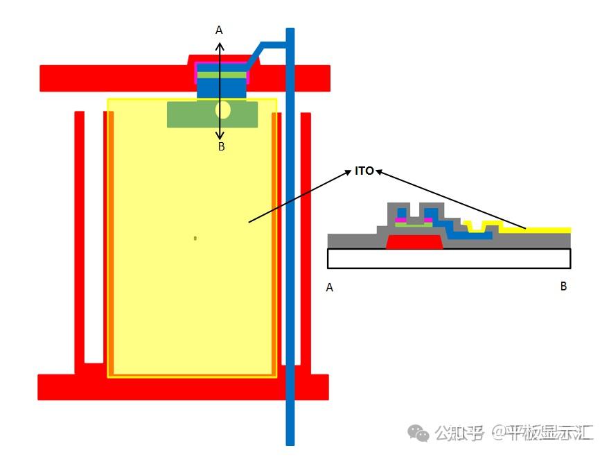 【技术干货】一文读懂液晶显示面板 TFT-LCD Array阵列工艺（6000字详解） - 知乎