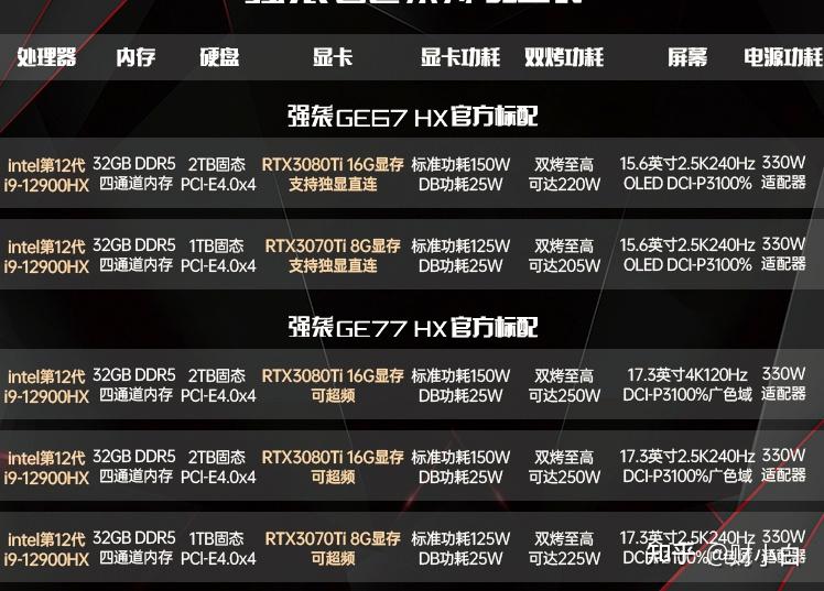 微星的最强游戏本GE67HX，你觉得会怎么样？ - 知乎