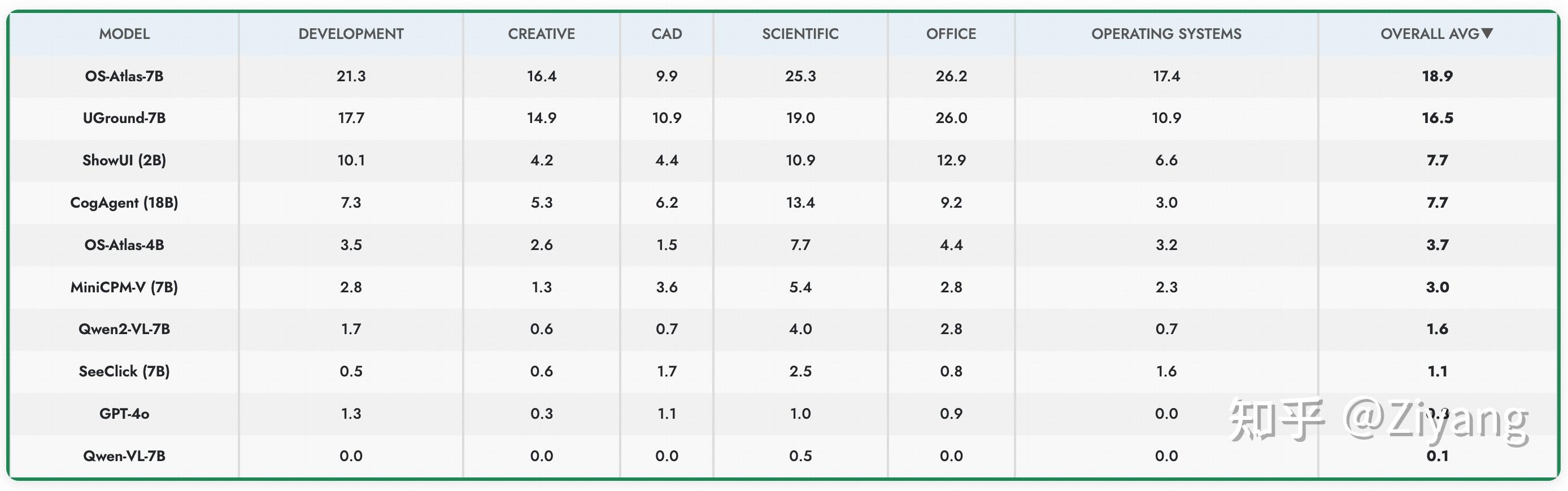 我们提出全新的GUI Grounding基准ScreenSpot-Pro - 知乎