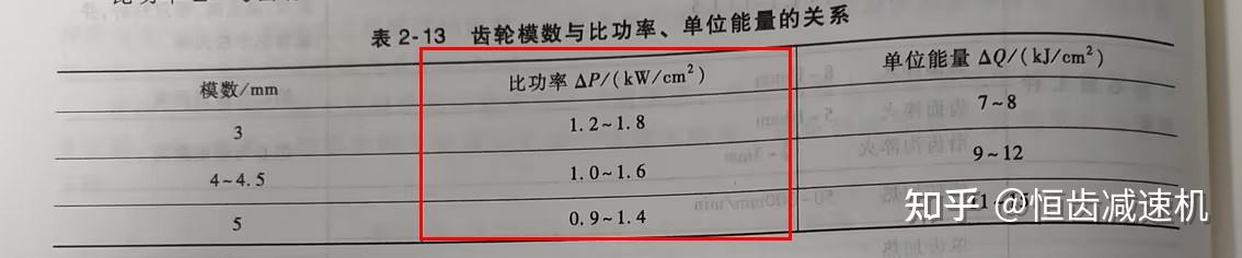 探究齿轮模数与减速机性能的关系 - 知乎