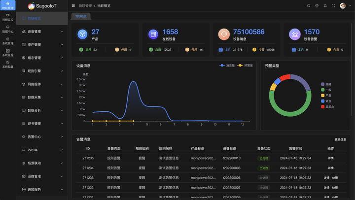 SagooIoT：企业级开源物联网平台的卓越之选 - 知乎