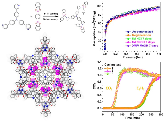 福建师大张章静教授团队在HOF可视化识别及气体分离获进展 - 知乎
