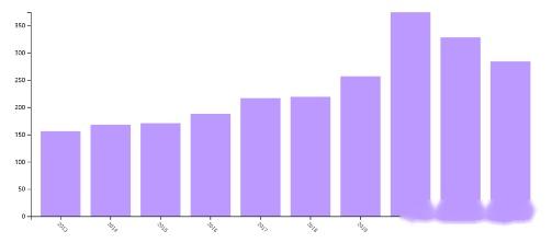 影响因子5+，最快1月内接收的SCI！meta分析可投 - 知乎