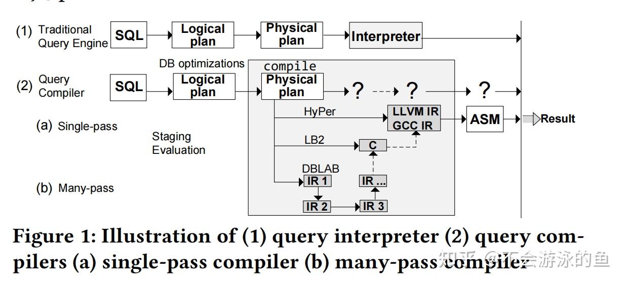 [SIGMOD 2018]How to Architect a Query Compiler, Revisited --学习笔记 - 知乎