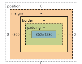 margin-left: 负数效果 - 知乎