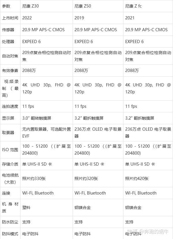 尼康微单Z30、Z50、Zfc哪个好？一文看懂Z30、Z50、Zfc三者区别及如何选择