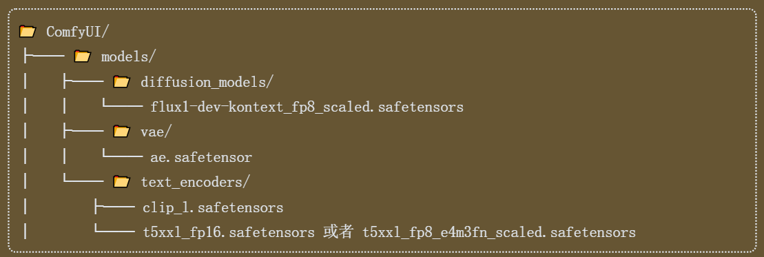 最全面最详细的flux使用说明书：安装教程+使用方法+flux工作流 - 知乎
