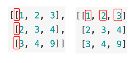 Numpy:对Axis的理解 - 知乎