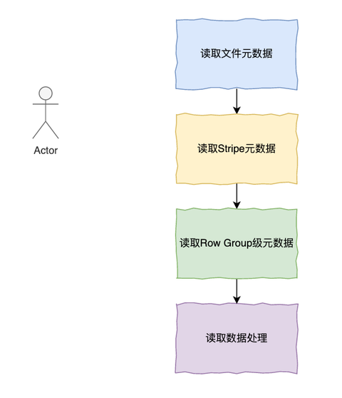 Cdh报错：hivemetaexception Failed To Get Schema Version Causetable Hiveversion Doesnt Exist 知乎